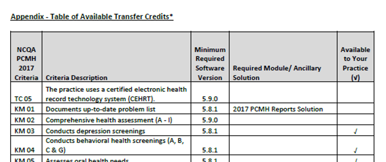 Navigating the NCQA QPASS for Successful PCMH Annual Reporting