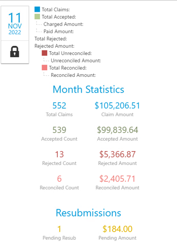 Calculating Your Clean Claim Rate in Your Revenue Cycle