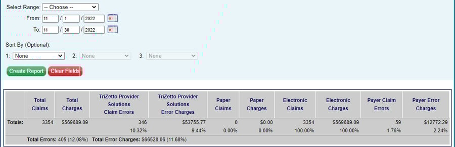Calculating Your Clean Claim Rate in Your Revenue Cycle