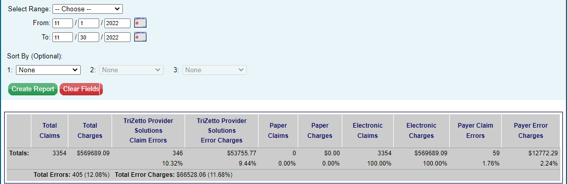 Calculating Your Clean Claim Rate in Your Revenue Cycle