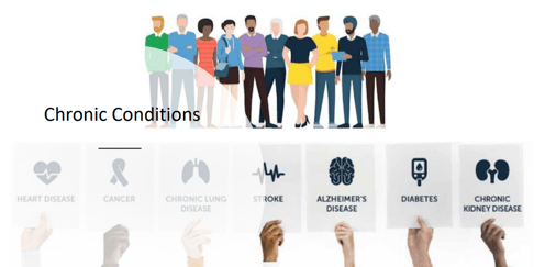 How to Use the Chronic Conditions Workflow Template