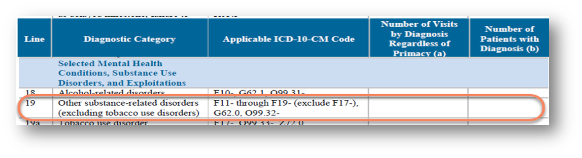 Insights and Considerations for MAT and UDS Reporting