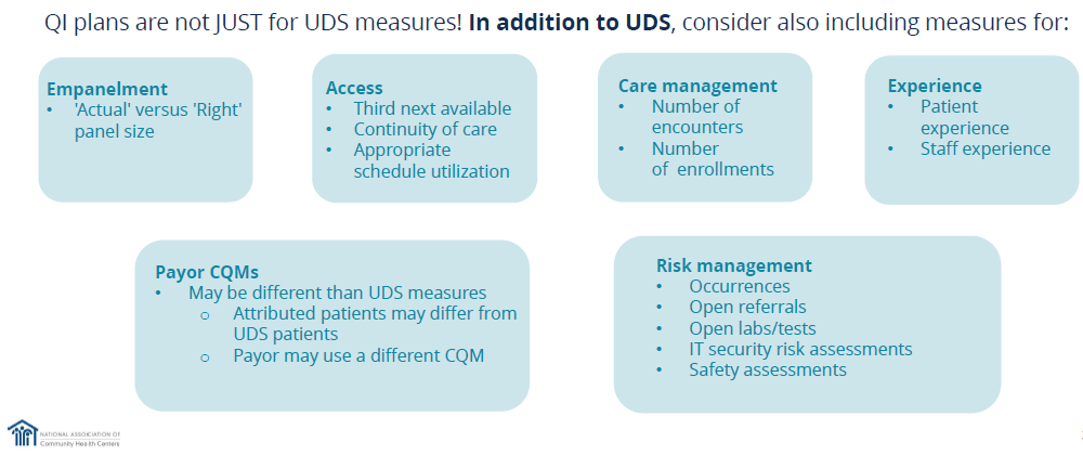 Back to the Basics - Quality Measure Data Validation