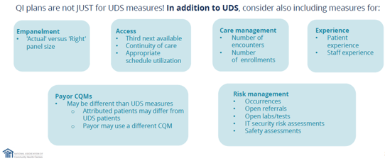 Back to the Basics - Quality Measure Data Validation