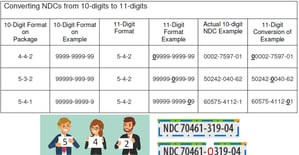 Best Practices to Managing National Drug Codes in NextGen
