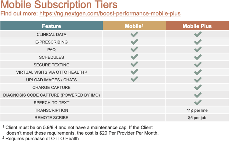 NextGen Mobile – Reduces Burden and Improves Physician EHR Experience