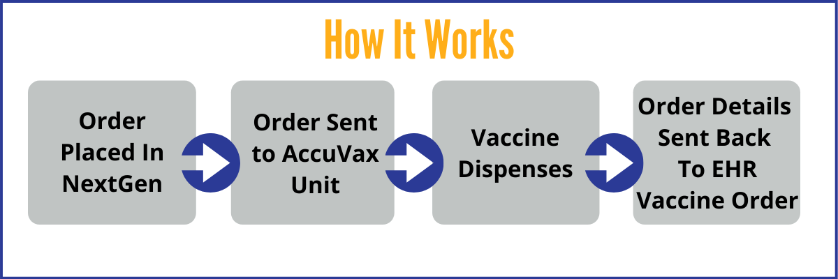 NEW OSIS NextGen Interface to the AccuVax® Vaccine Management System