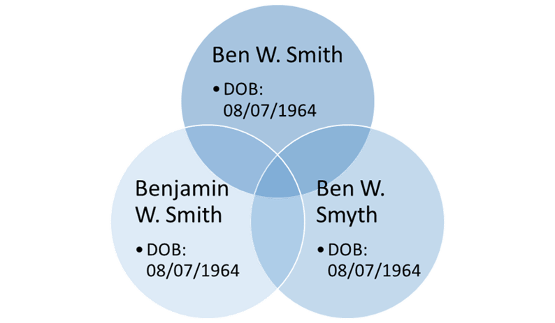 Tackling Duplicate Medical Records in NextGen