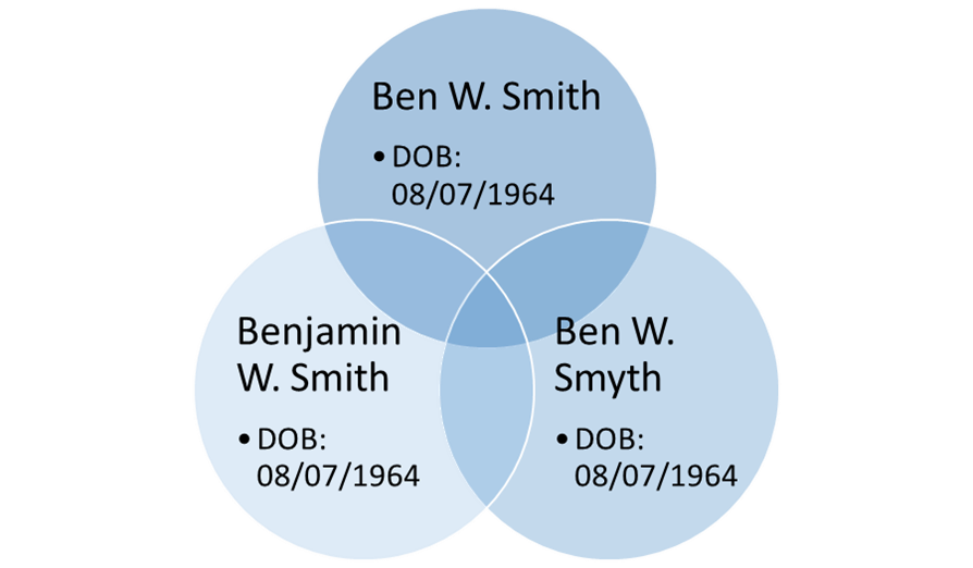 Tackling Duplicate Medical Records in NextGen