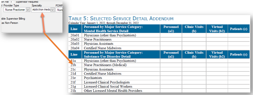 Insights and Considerations for MAT and UDS Reporting