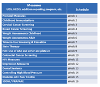 Back to the Basics - Quality Measure Data Validation