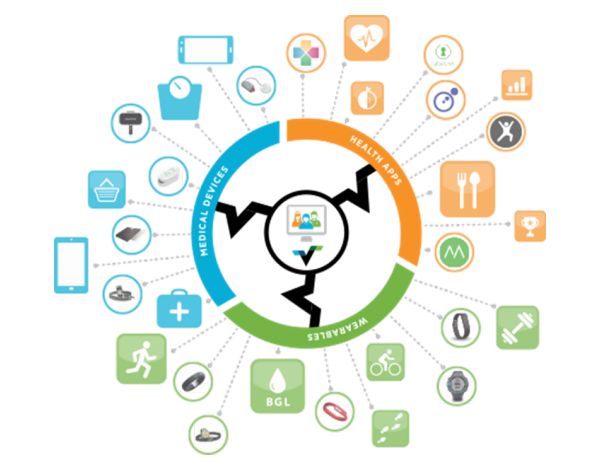 Healthcare Interoperability – Progress and Barriers