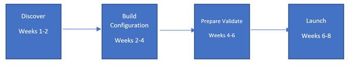 Managing Unmatched Prescription Refills in NextGen EHR